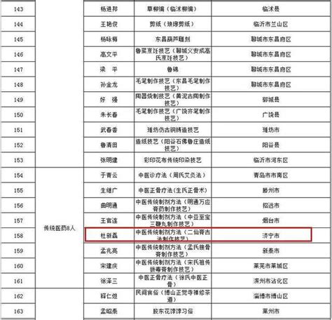 驕傲！全省第五批非遺傳承人名單公佈，任城劉保斌上榜 每日頭條
