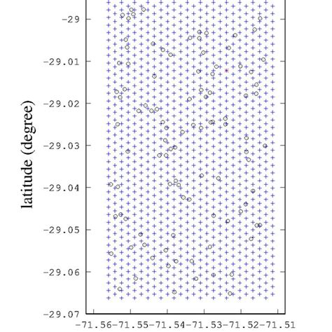 2d View Of Our Simulation Grid Circles Represent One Hundred Randomly