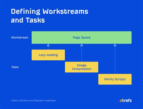 How To Build An Seo Roadmap In 7 Steps Template Included
