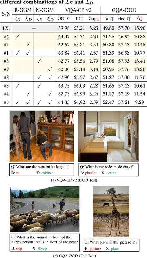Table 6 From X Ggm Graph Generative Modeling For Out Of Distribution Generalization In Visual