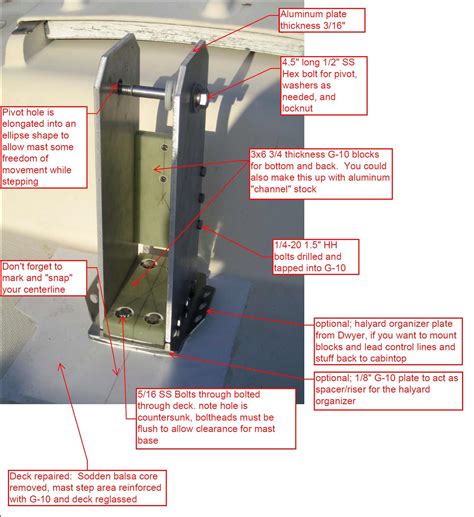 Mast Tabernacle Plans For Boat Building Diy Mast Tabernacle Plans How To Build A Mast