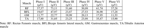 The Mean Maximal Force Of Rectus Femoris Biceps Femoris Lateral