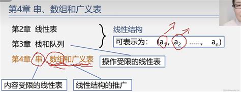 算法与数据结构 串，数组和广义表 串不用nextval数组 Csdn博客