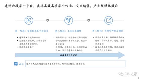 【数字化转型】数字化建设总体规划蓝图 知乎