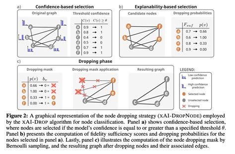 Naitive On Linkedin Xai Drop Enhancing Graph Neural Networks Gnns