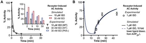 Validation Of The Model With Two Sets Of Experimental Download Scientific Diagram