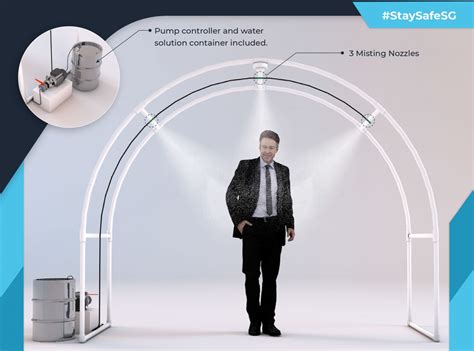 Automated Sanitizing Misting System Essential Werkz