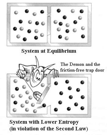 Thermodynamics Maxwells Demon Why Does The Entropy Of The Overall