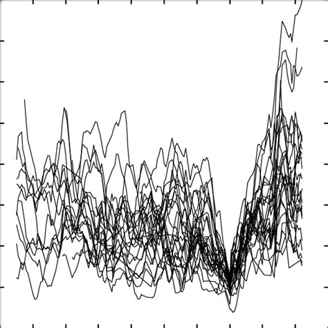 Predictability Of The Typhoon Cloud Patterns Based On Instance Based Download Scientific