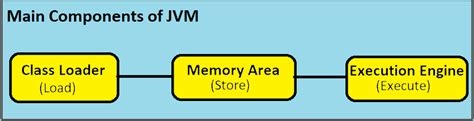 Jvm Part3 Inside The Jvm Memory Area In Jvm By Harshani Nimanthika