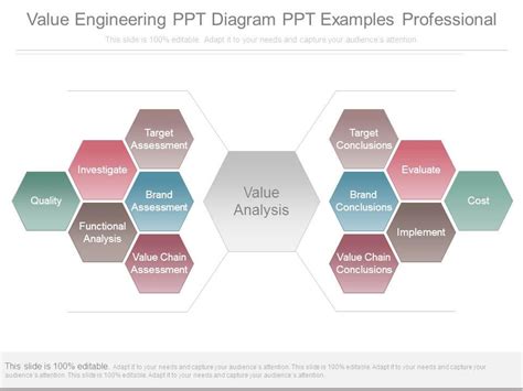 Top 10 Mep Value Engineering Powerpoint Presentation Templates In 2025