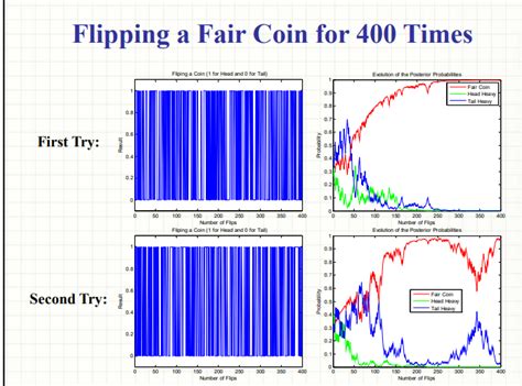 Solved Matlab Problem Imagine We Have Three Types Of Coins