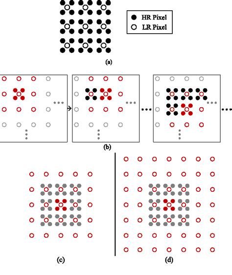 Figure 1 From Super Interpolation With Edge Orientation Based Mapping