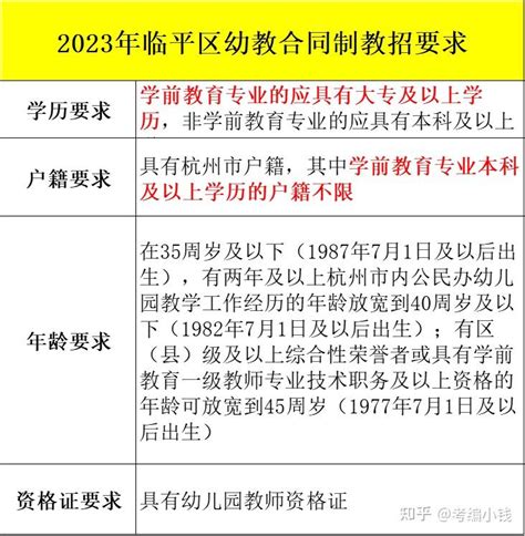 明天开始报名！临平区招聘幼教合同制教师86人！ 知乎