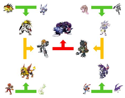 Venusmon Evolution Venusmon Swinsuit Mode Evolution Line Olympos Xii