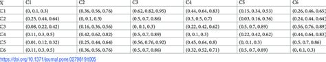 computing the matrix of fuzzy direct relationship download