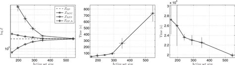 Predictive Active Set Selection Methods For Gaussian Processes