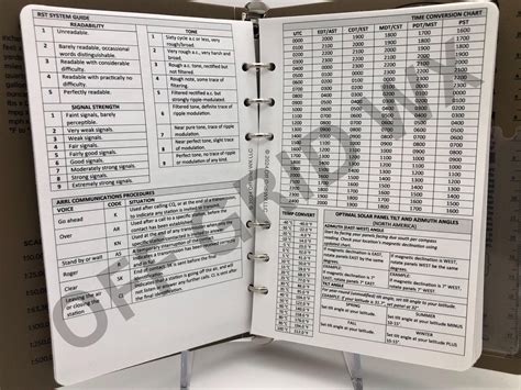 Modular Field Reference Guide Commsdepot