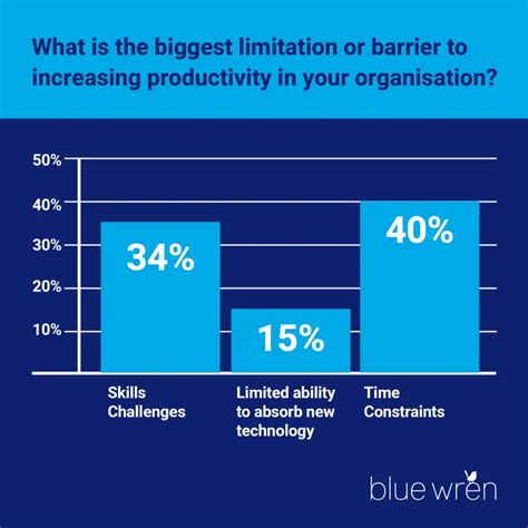 The Ultimate Guide To Workload Planning For Managers Unrubble Blog