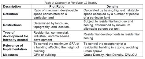 Plot Ratio Calculation Example Malaysia Luke Ross