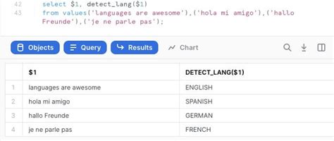 snowflake now supports writing and running java udfs within sql plus a
