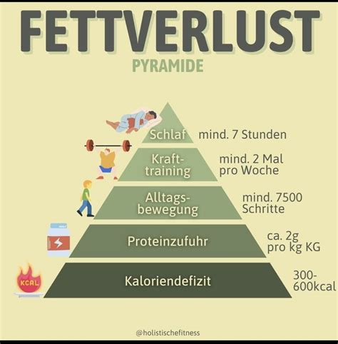 Pin von Eva auf lecker in 2024 Gesunde ernährung abnehmen