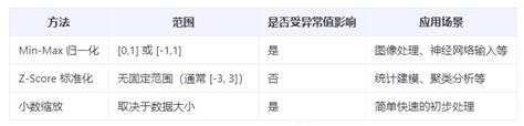 归一化（normalization） 腾讯云开发者社区 腾讯云