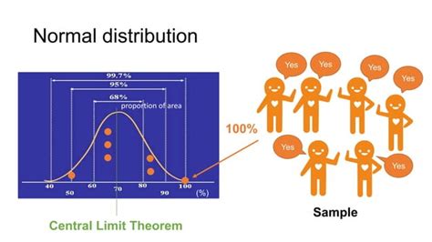 Biostatistics And Dna For Ncku Igem Ppt