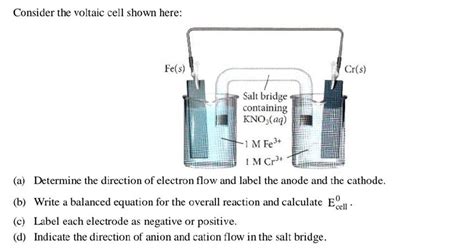 Consider The Voltaic Cell Shown Here Filo