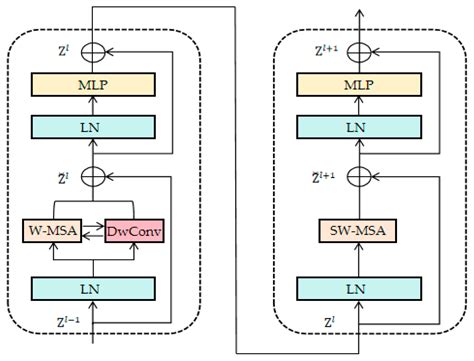 Semantic Aware Fusion Network Based On Super Resolution