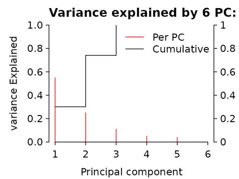 02 Qc And Html Reports • Methrix