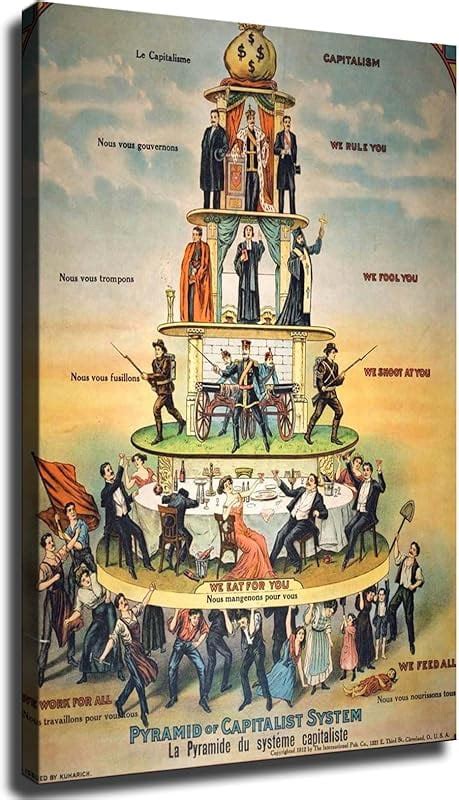1911 Capitalist System Pyramid Poster Anti Capitalist Communist