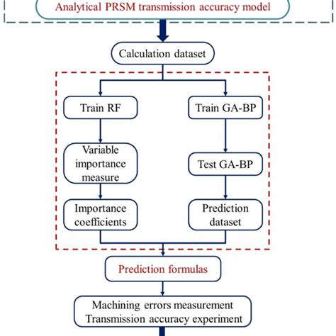 Schematic Of Study Methodology Download Scientific Diagram
