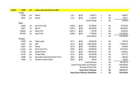 Laston Lapis Aus Perata Ac Wc Pdf Science And Mathematics
