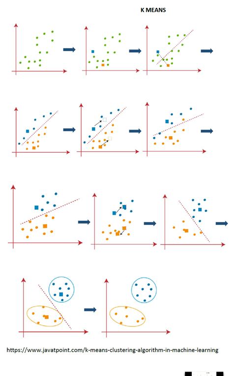 the 8 neural network architectures machine learning researchers need to