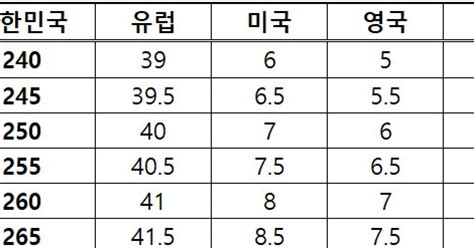 해외 국가별 신발 사이즈표 정리