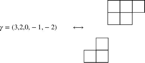 Figure From The Mixed Schur Transform Efficient Quantum Circuit And Applications Semantic