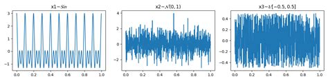 Sample And Approximate Entropy Comparison — Spkit 0097 Documentation
