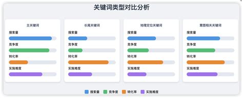 前端 Seo关键词的研究与优化 一 溪饱鱼 Segmentfault 思否