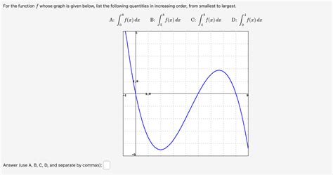 For The Function F ﻿whose Graph Is Given Below List
