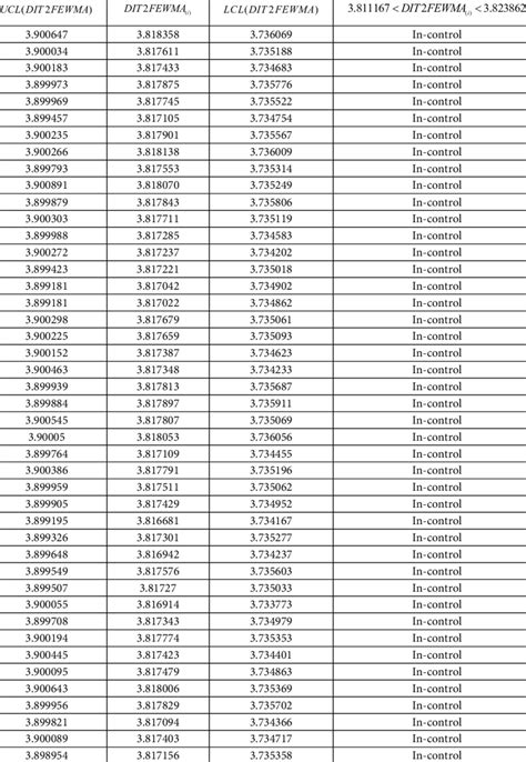 the values of the defuzzification of each and every sample and its
