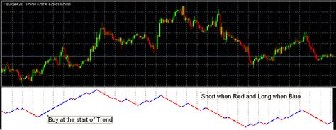 Renko Charts MT4 Indicator Free MT4 Indicator