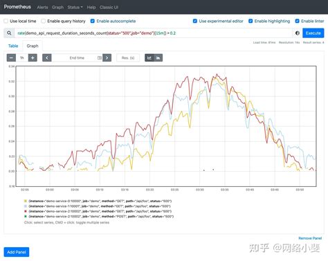 Prometheus基础相关 Promql 基础3 知乎