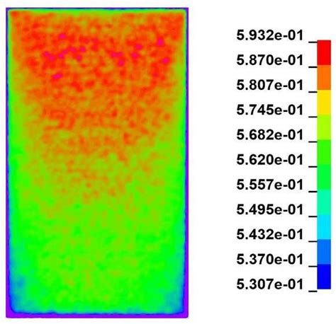 Local Relative Density D Relative Sintered Density In A Cylinder