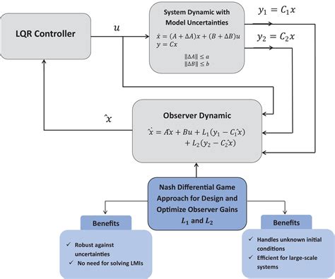 Optimal Control Applications And Methods Wiley Online Library