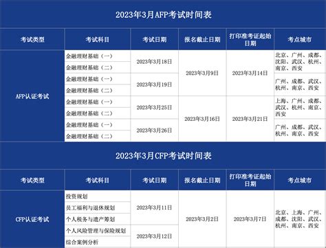 关于公布2023年3月cfpafp考试时间表的通知新闻资讯金融范 唯专业 才够范 您身边的金融培训服务专家