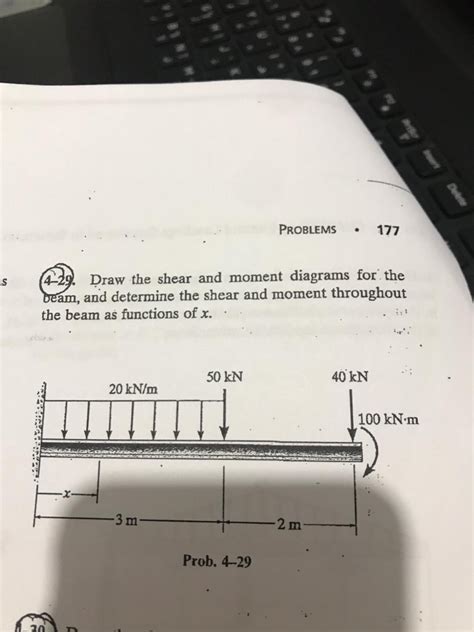 Solved PROBLEMS Draw The Shear And Moment Diagrams For Chegg