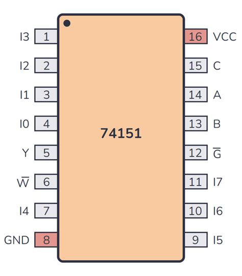 Series Guide Hc Ls To Multiplexer
