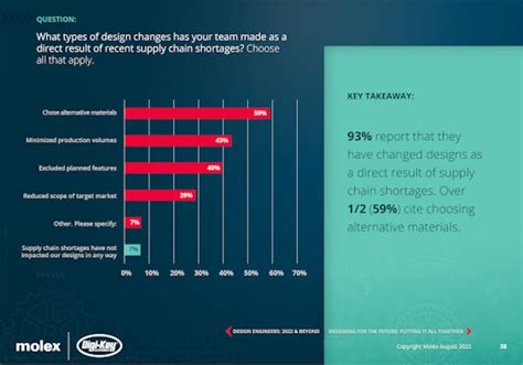 Best Practices For Reducing Design Complexity In Disruptive Times
