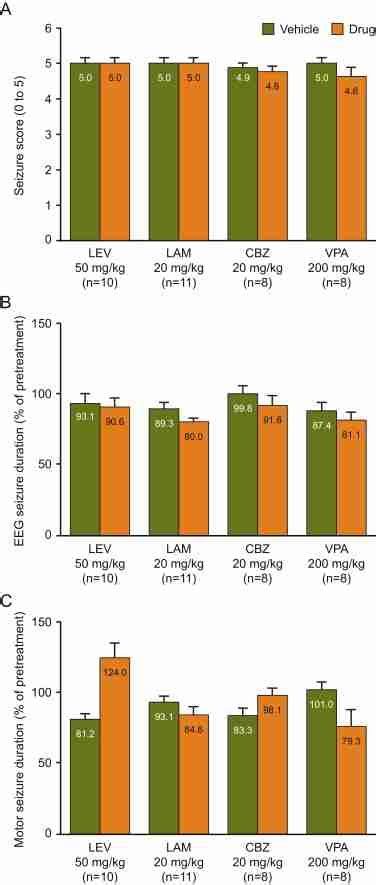 Anti Seizure Effect Of Aeds In The 3adt Stimulus Amygdala Kindling Download Scientific Diagram
